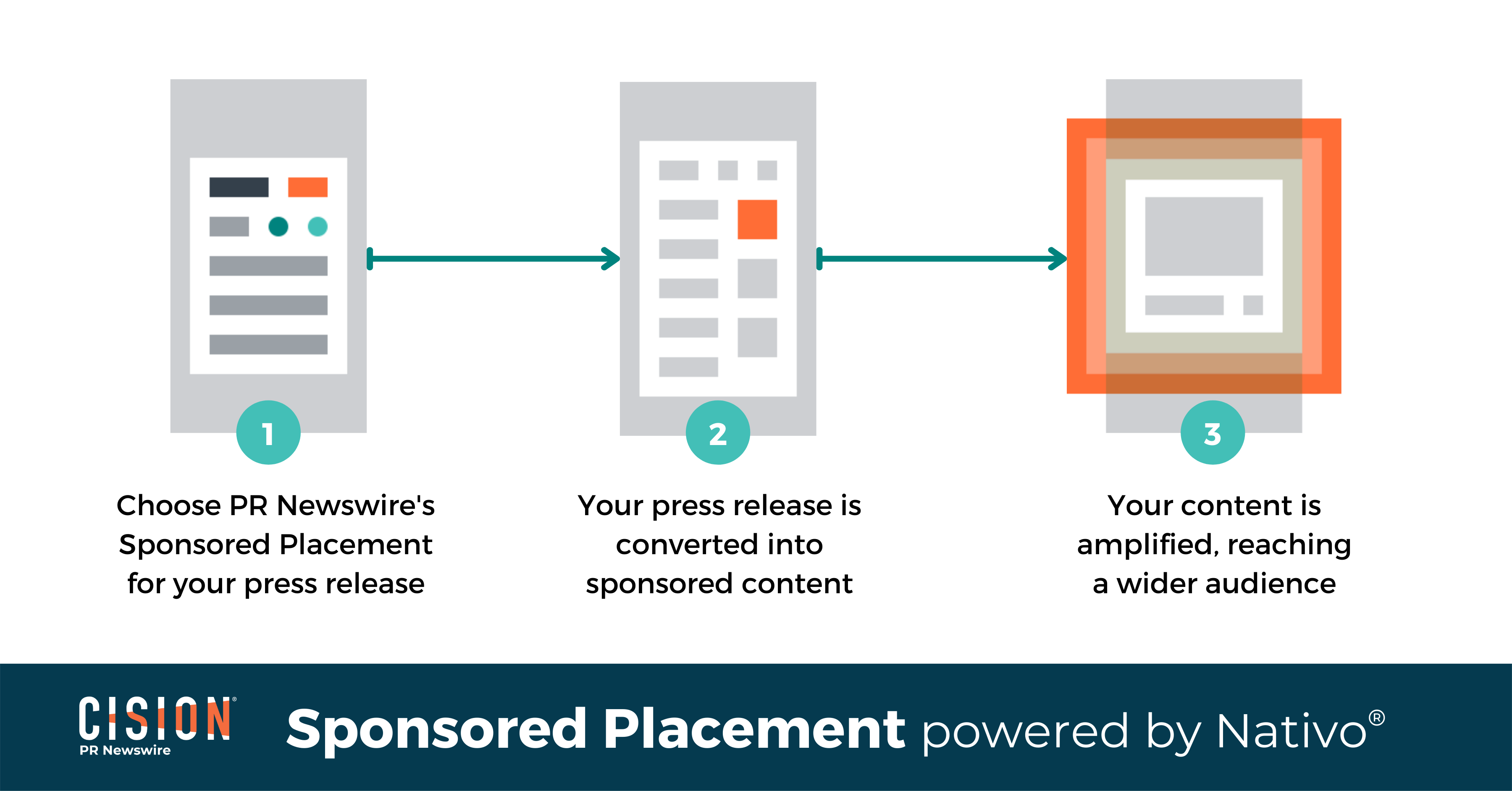 Amplía tu alcance: Presentamos el Sponsored Placement